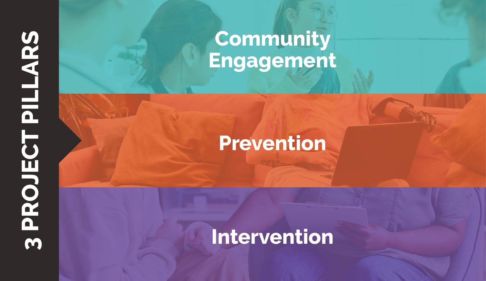 Building Safer Communities - RISE | Maple Ridge, BC